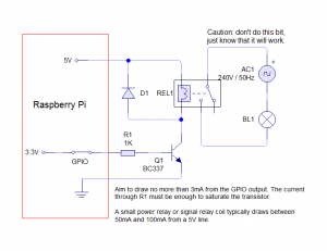 Raspberry Pi – Driving a Relay using GPIO – SusaNET